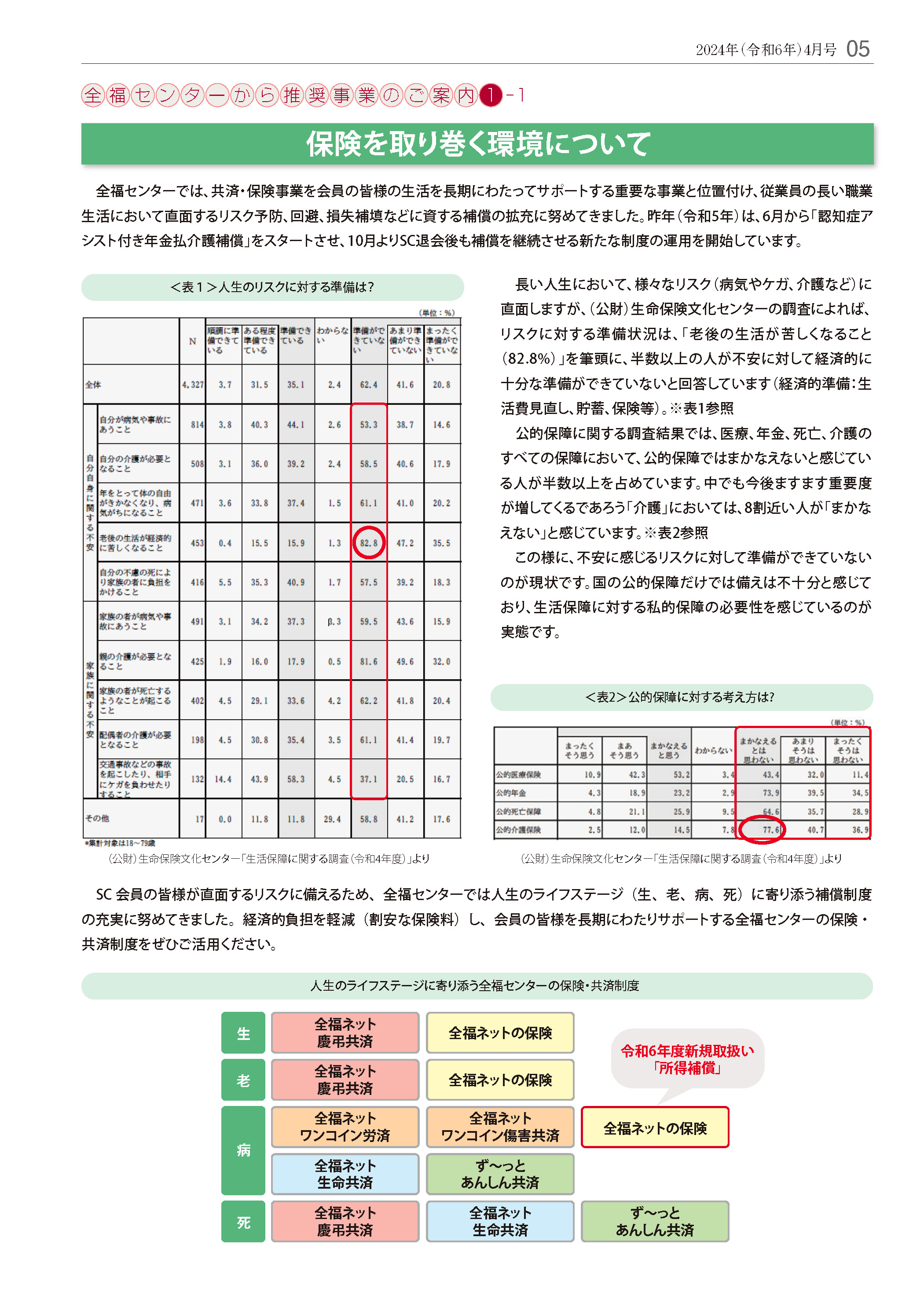 Vol.126(2024年4月号) | 全福センターのホームページへようこそ
